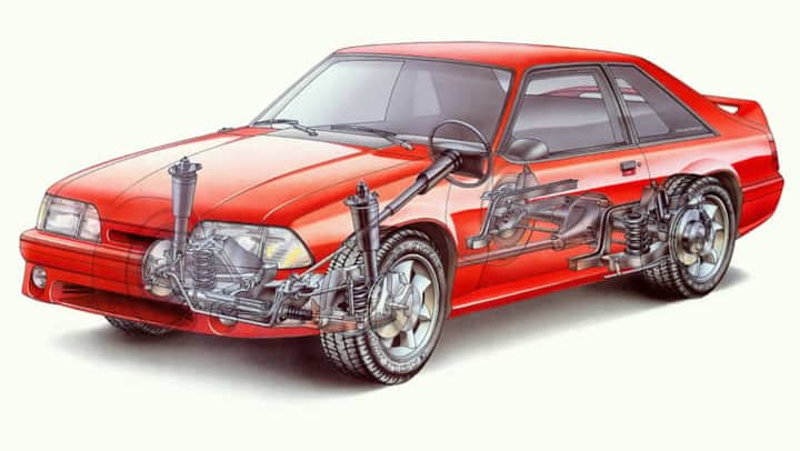 Ultimate Performance or Total Dealbreaker? Why the Fox Body Mustang ...