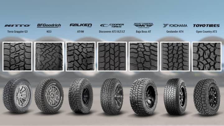 Best All-Terrain Tires, Built to Last: Mileage Warranty Showdown ...