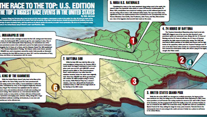 The Race to the Top: U.S. Edition | DrivingLine