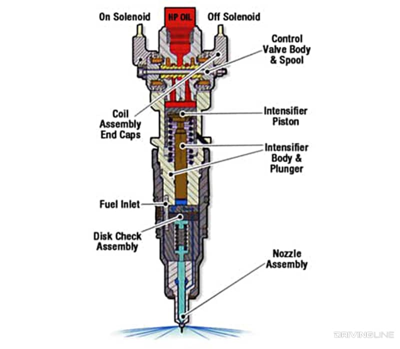 Project Paw-Paw: Part 3 | DrivingLine