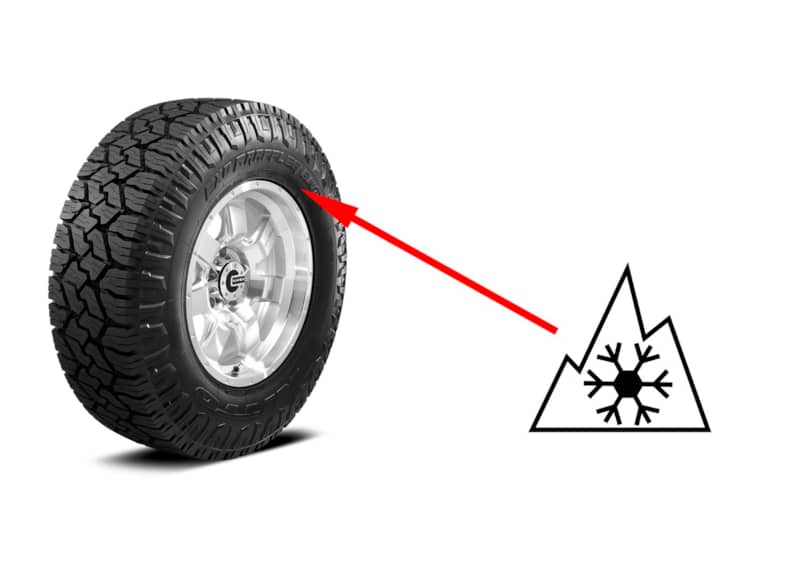 Decoding an Off-Road Tire | DrivingLine
