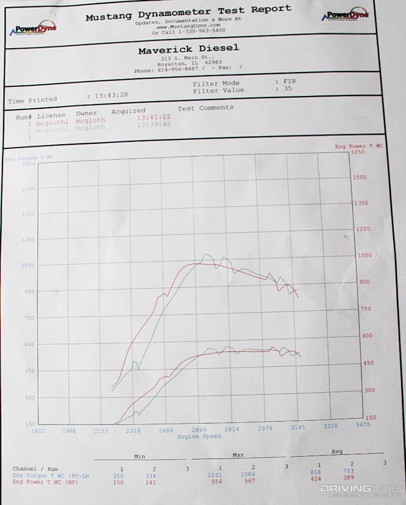 Project Paw-Paw: Part 11 | DrivingLine