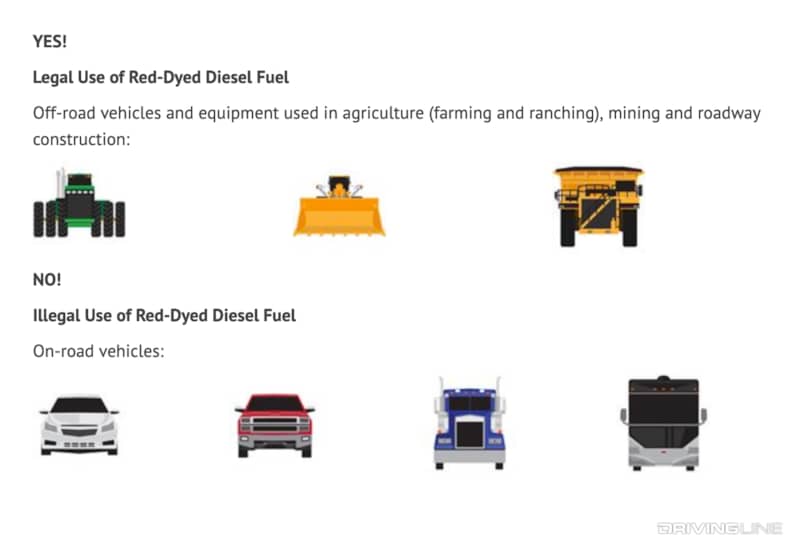 Red Diesel—What Is It? | DrivingLine