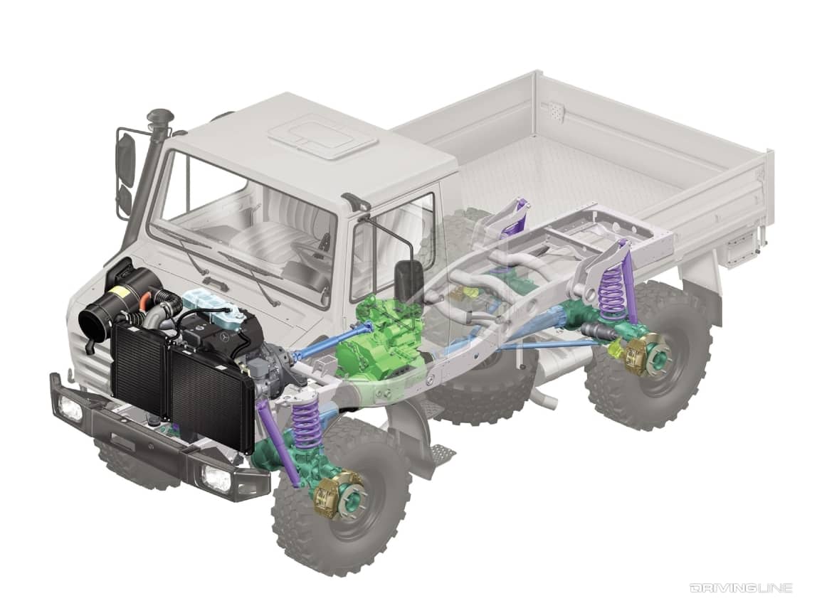 A History of the Unimog, The World's Most Versatile 4x4 Truck And ...