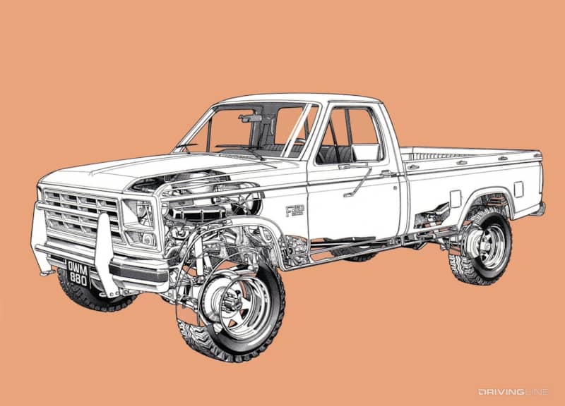 A History Of The Ford 460, The Blue Oval's Longest-Lasting Truck Big ...