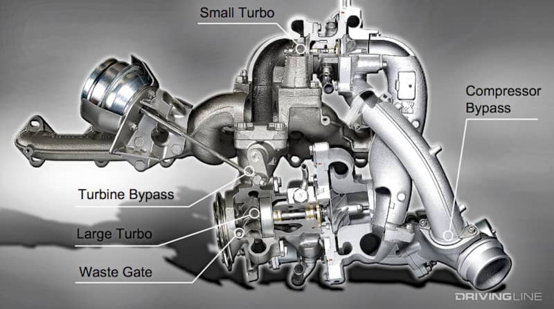 Unkillable Diesels: BMW’s M57 I-6 | DrivingLine