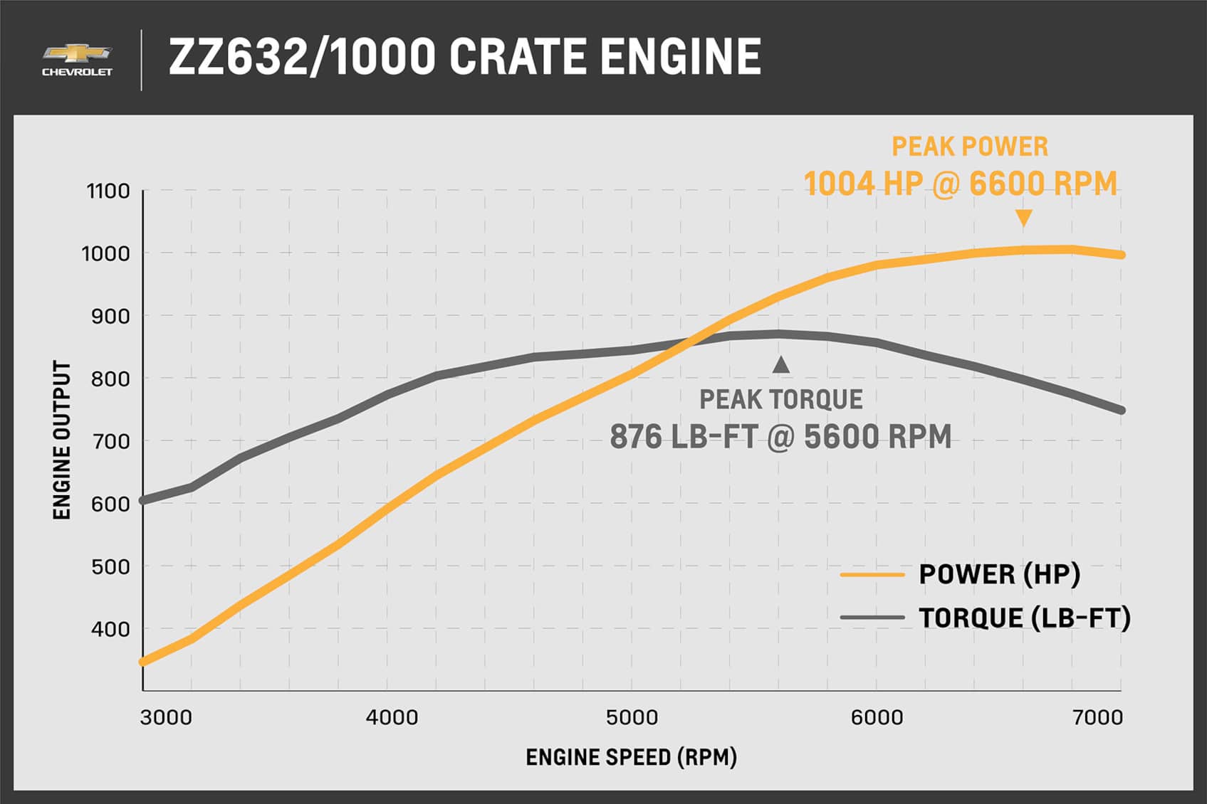 3 Different Ways to V8: We Compare the Highest-Horsepower Crate Engines ...