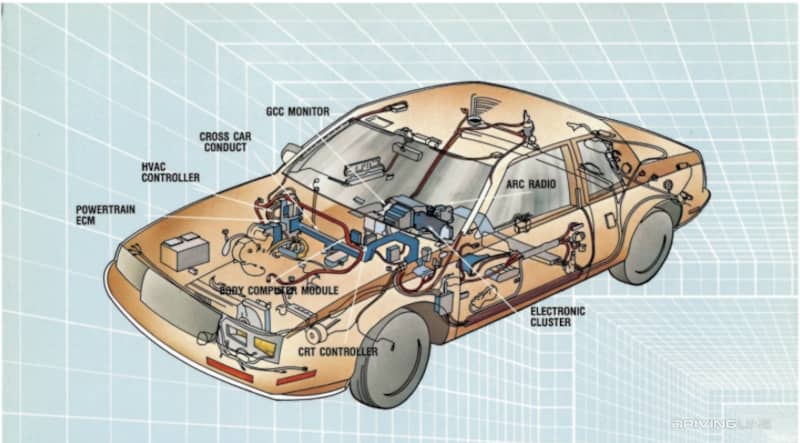 History Of The Buick Riviera, Part 2: Turbocharging, Touchscreens, And ...