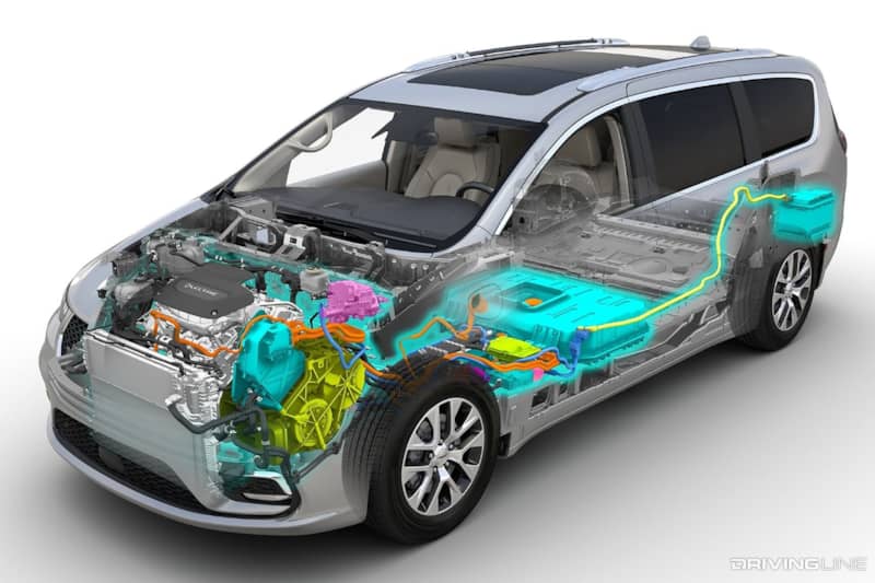 Gas Engines & Electric Motors as Partners: The Plug-In-Hybrid is the ...