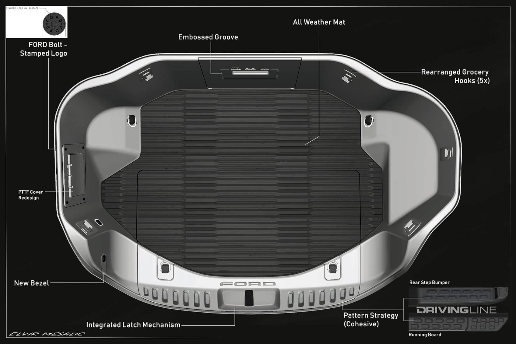 Ford F150 Lightning EV Truck's Front Trunk: What the Frunk? | DrivingLine