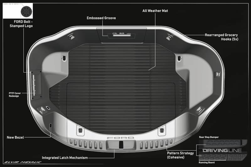Ford F150 Lightning EV Truck's Front Trunk: What the Frunk? | DrivingLine