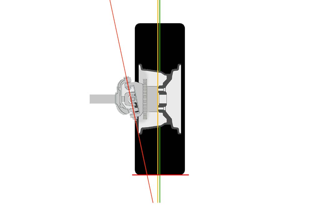 Steering You Straight: What is Wheel Offset and Scrub Radius? | DrivingLine