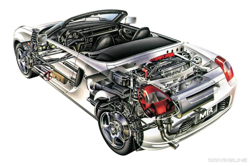 Miata Isn't the Answer? 5 Reasons the Toyota MR2 Spyder Might be the ...