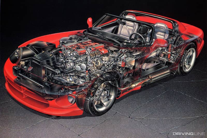 From Lamborghini DNA to Pickup Truck Hauling: How the Dodge V10 Engine ...