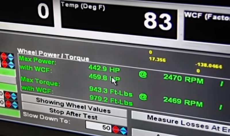 Ford vs RAM vs GM Diesel Truck Wars: Why Does Ford Care So Much About ...