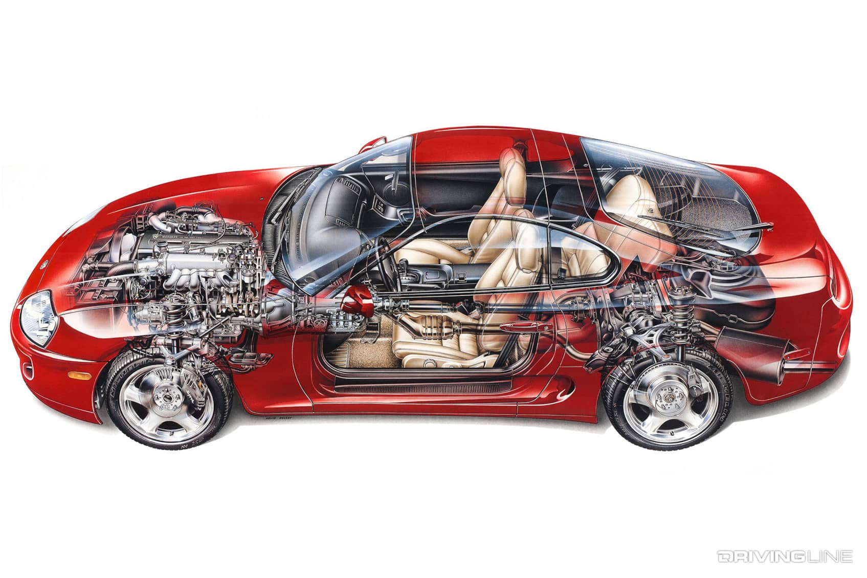 Turbos, V8s, V10s & More: The Five Greatest Toyota Engines of All Time ...