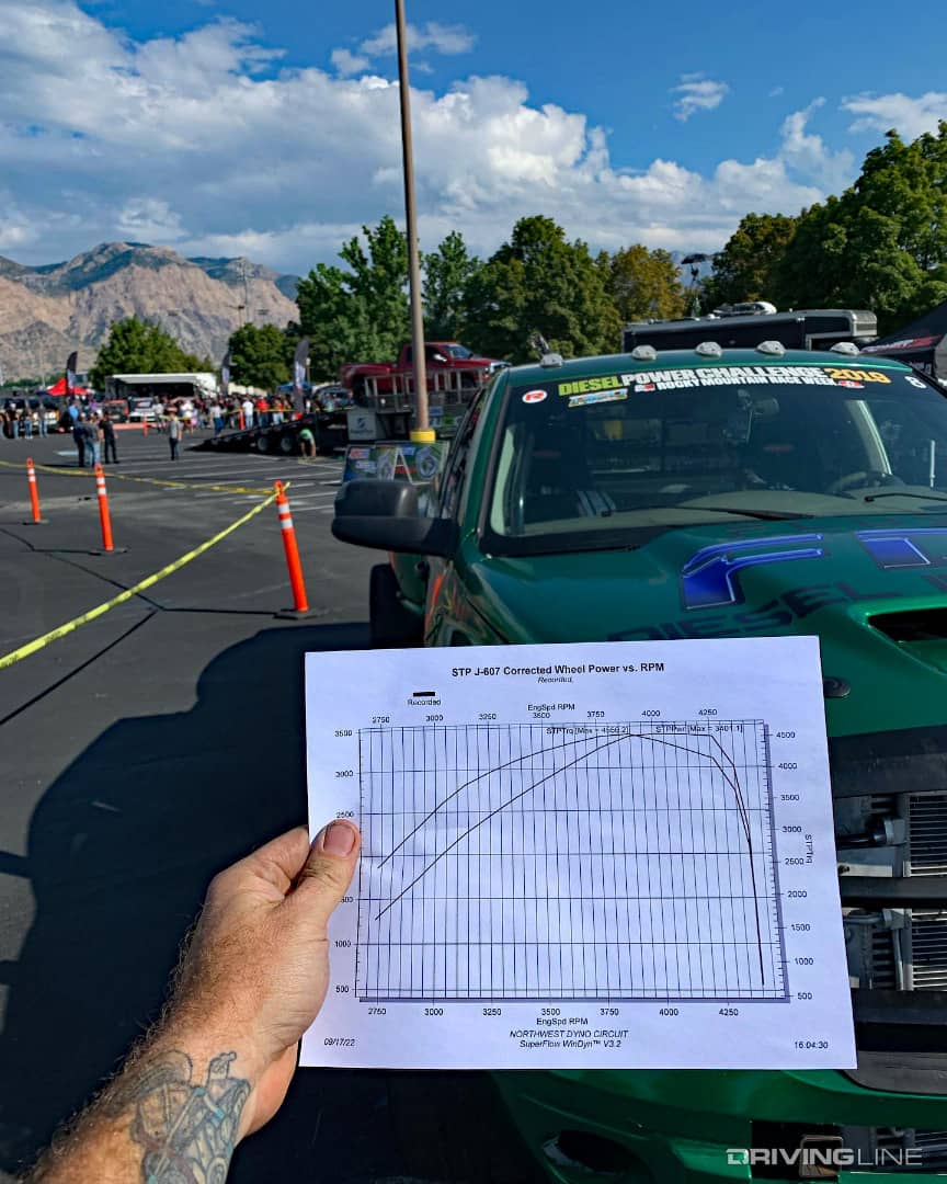 King Of The Dyno: Chris Patterson’s 3,400-RWHP Cummins | DrivingLine