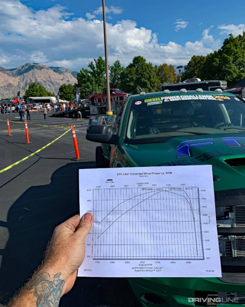 King Of The Dyno: Chris Patterson’s 3,400-RWHP Cummins | DrivingLine