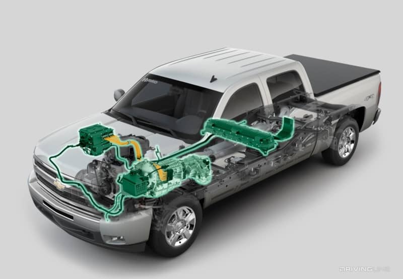 Thinking About Buying an Electric Vehicle? These are the EV Terms and ...