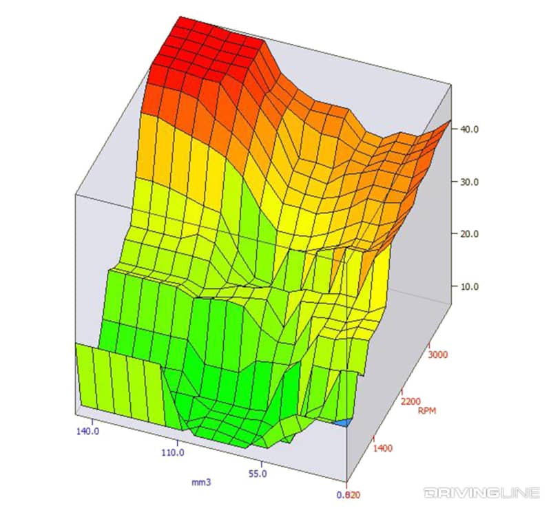EFI Live Tuning: The Diesel Industry’s Most Powerful Tuning Tool ...