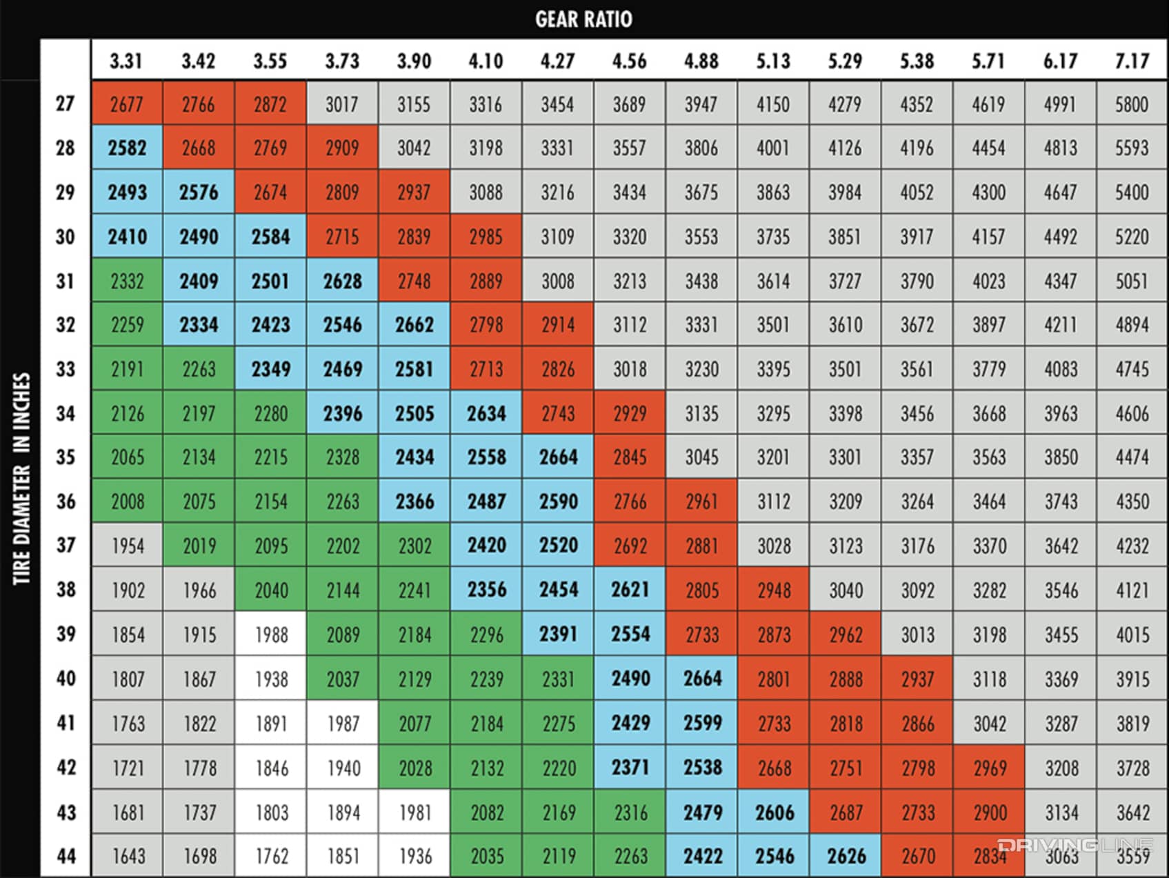 Gearing Up For Bigger Tires | DrivingLine